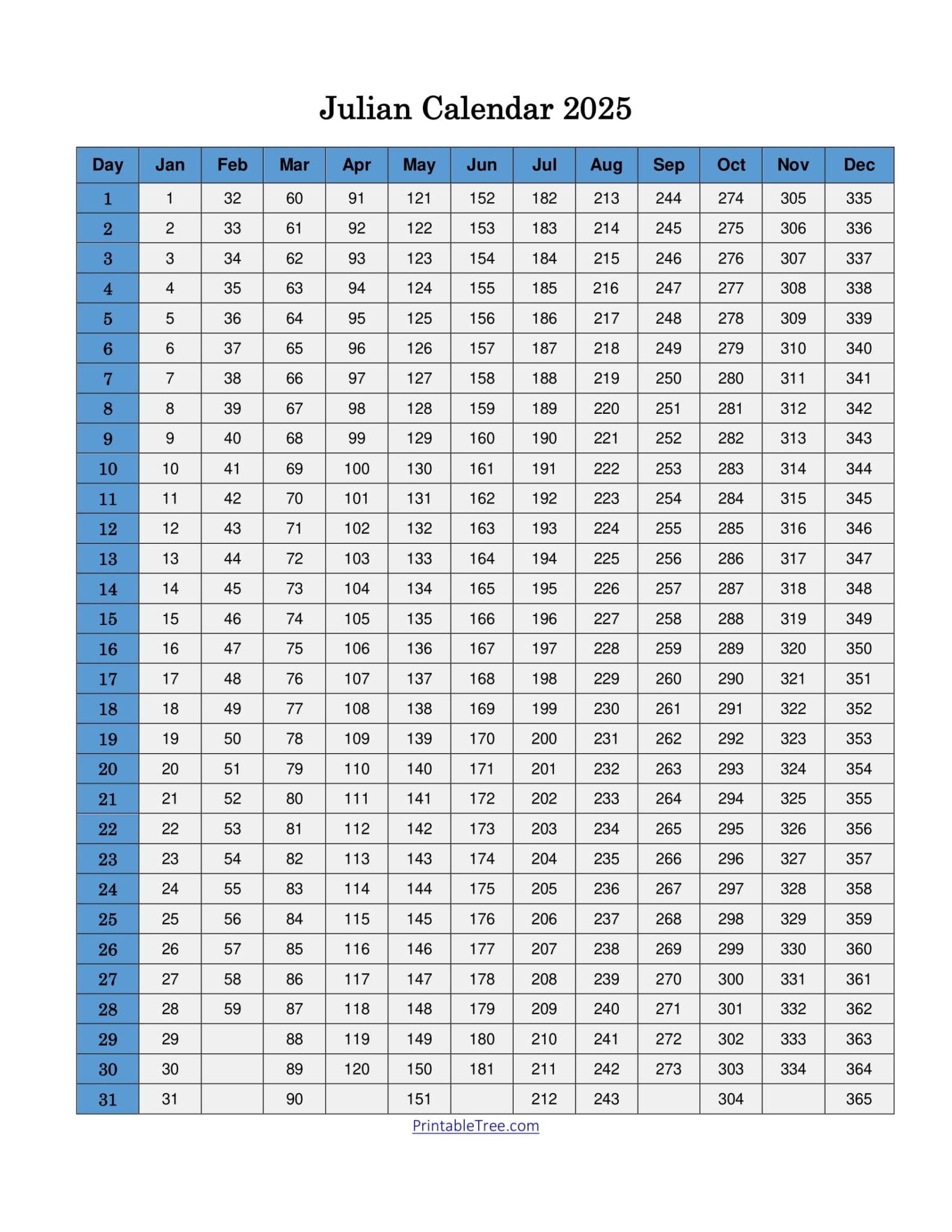 2025 Julian Date Calendar Printable Pdf Free - Printable Template